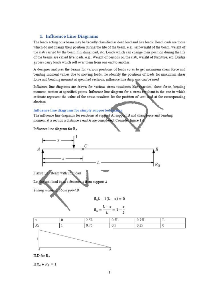 Influnece Line Diagram Notes | PDF | Beam (Structure) | Bending