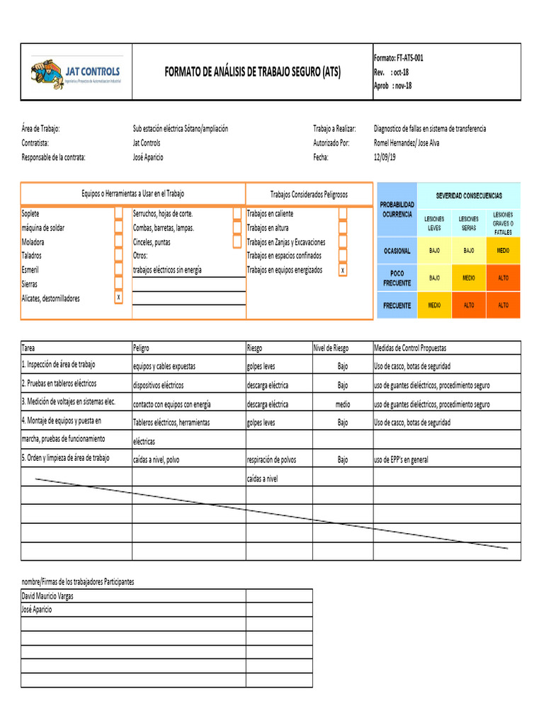 Formato ATS Diagnostico de Fallas Sistema de Transferencia | PDF ...