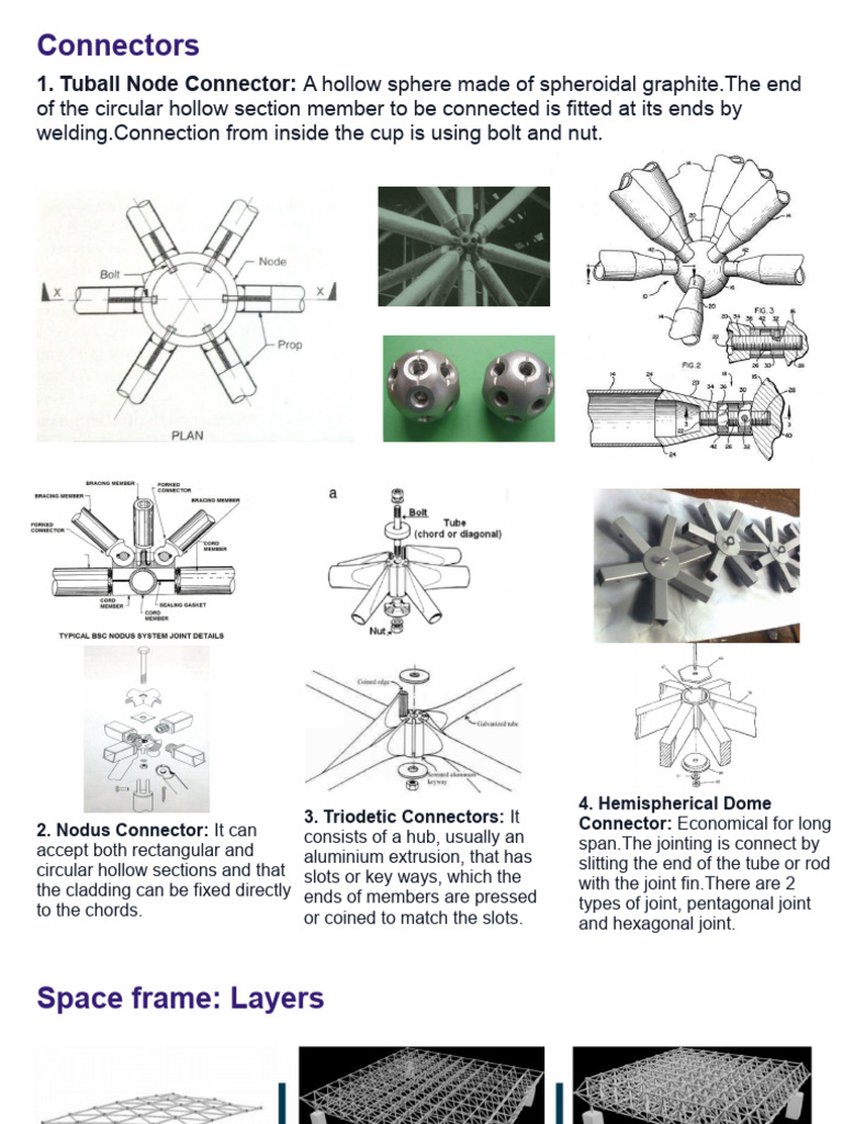 Space Frames - Additional Info | PDF