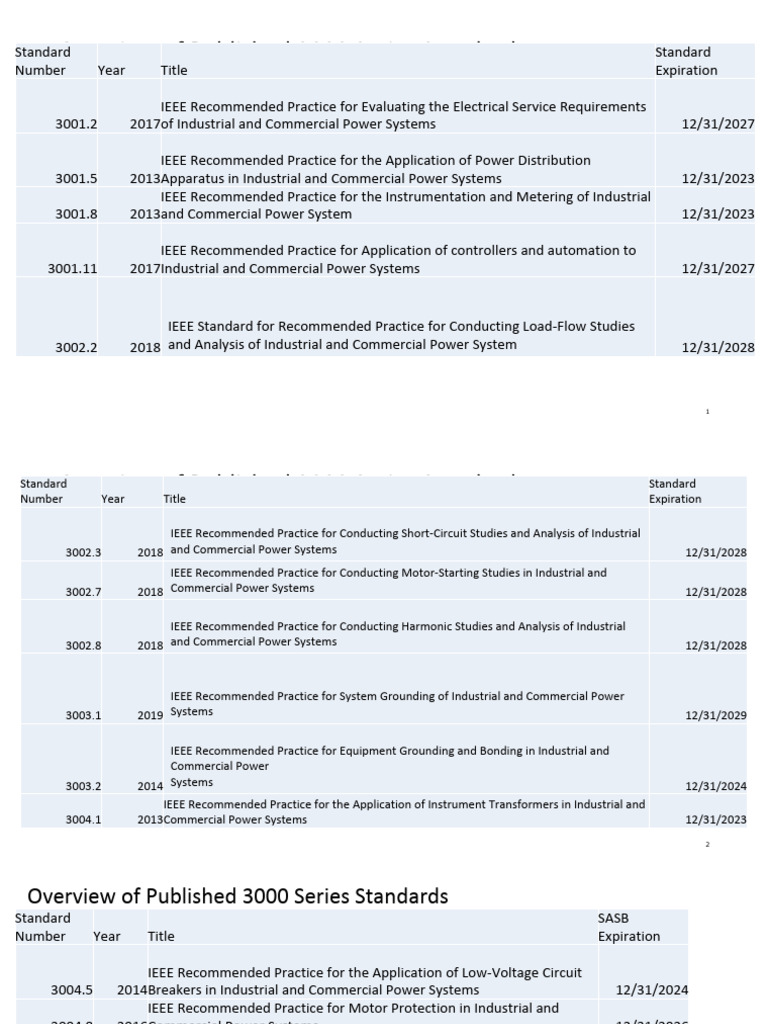 Overview of Published 3000 Series Standards September 2019 | PDF ...