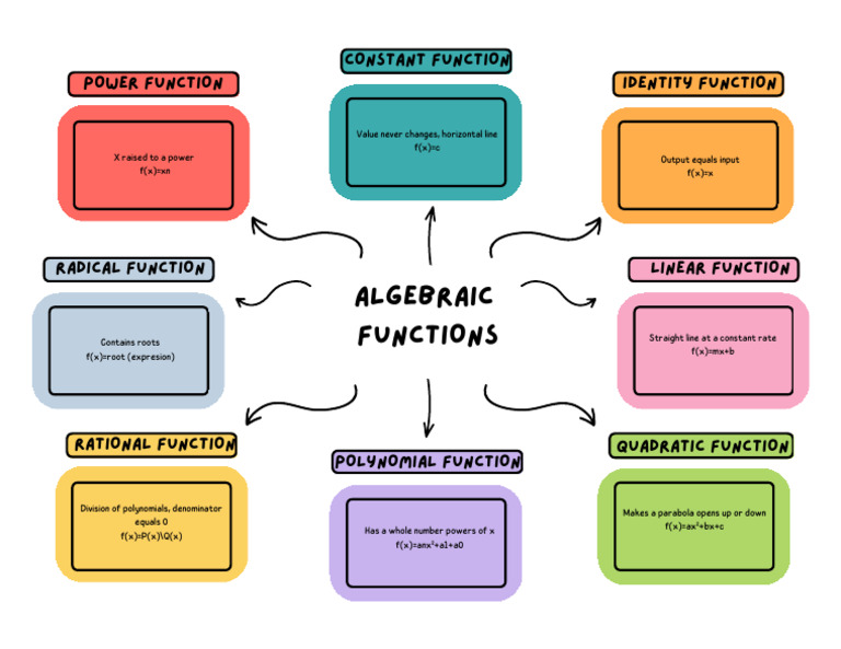 Colorful Creative Mind Map Graph_20260206_224540_0000 | PDF