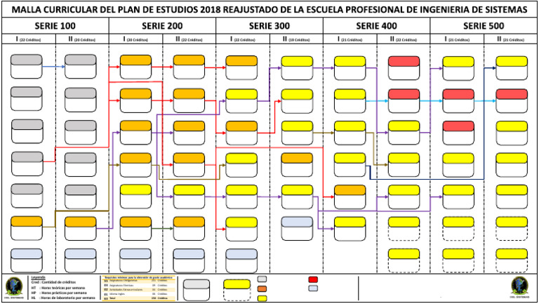 Malla 1 | PDF | Informática