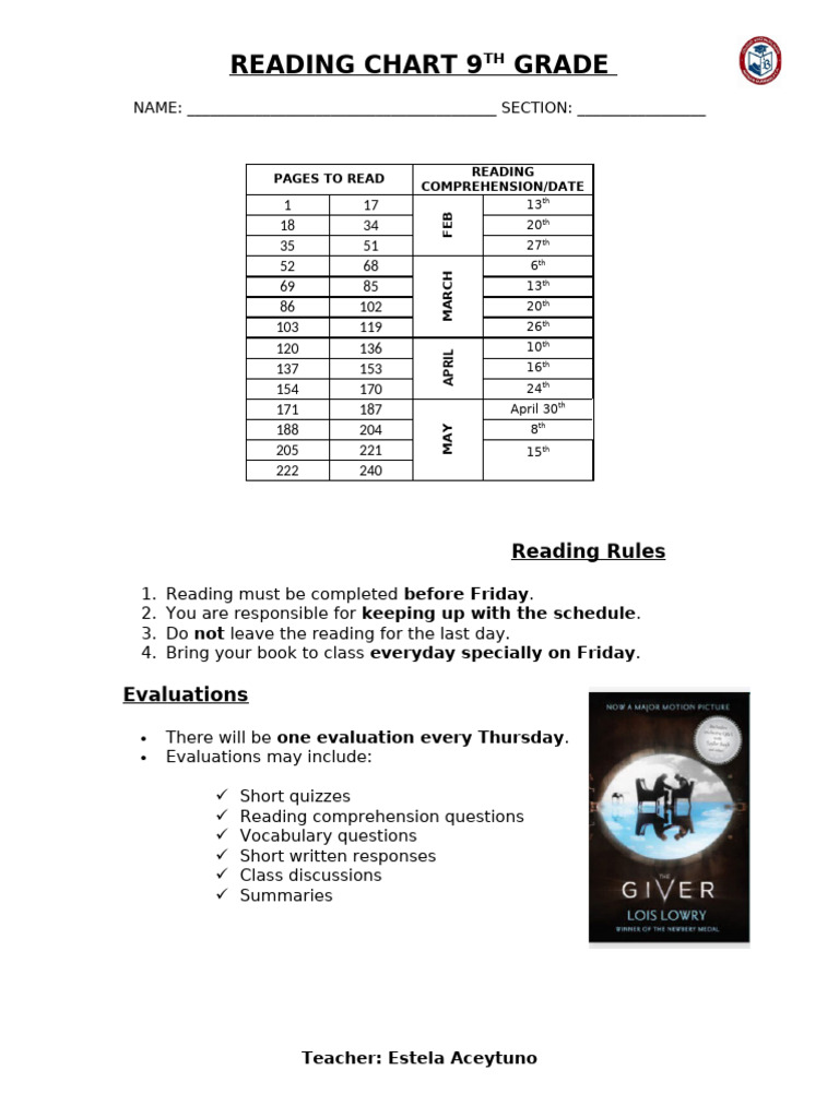 Reading Chart 9th | PDF