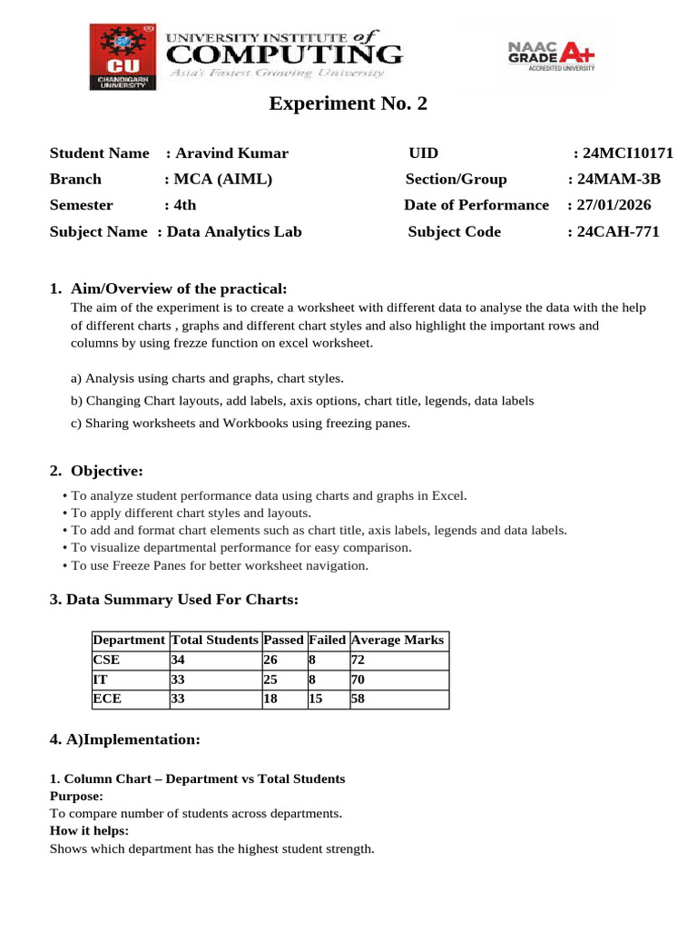 Data Analytics Worksheet 2 | PDF | Chart | Information Science