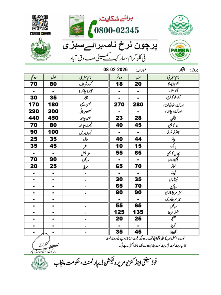 New Daily Rate List Fruit, Vegetable & Chicken MC SDK 08-02-2026 | PDF