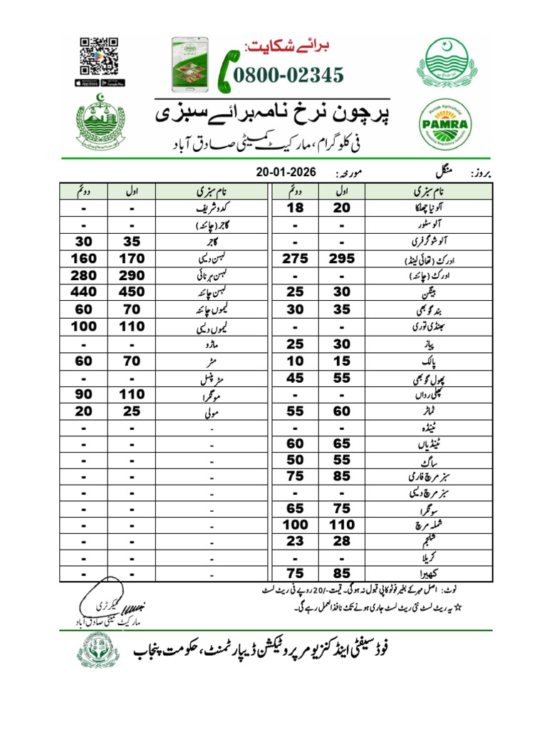 New Daily Rate List Fruit, Vegetable & Chicken MC SDK 20-01-2026 | PDF