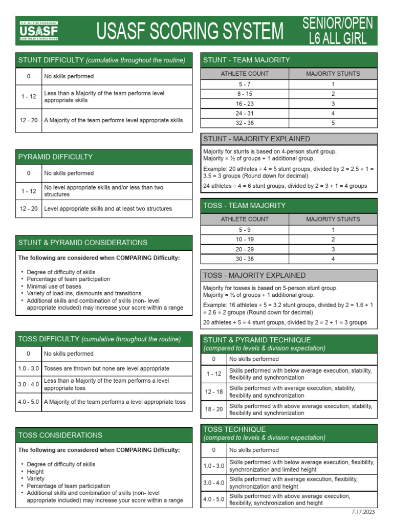 USASF_AS+L6+Worlds+Club+Scoring_2024 | PDF
