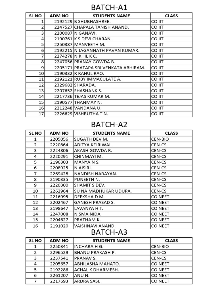 II PU Practical Batch List 2025-2026 | PDF