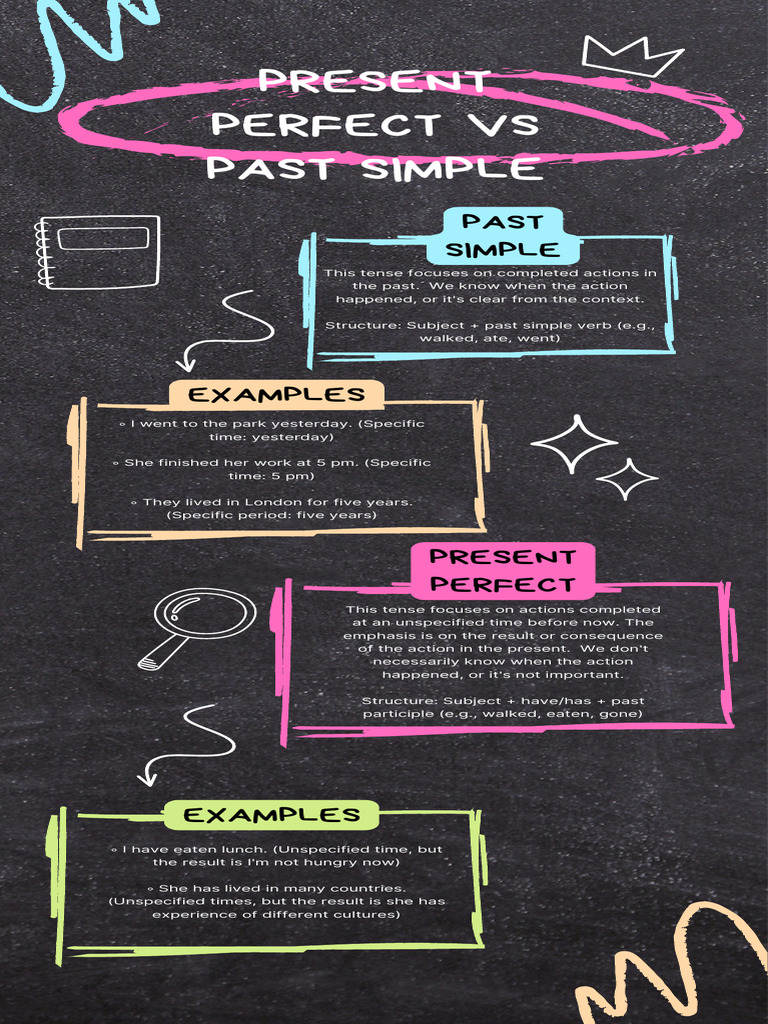 Present Perfect Vs Past Simple | PDF