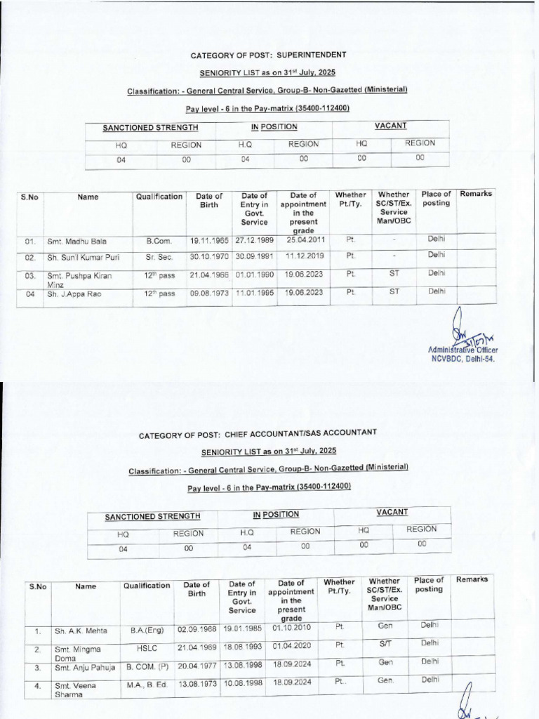 Seniority List 31-07-2025 | PDF