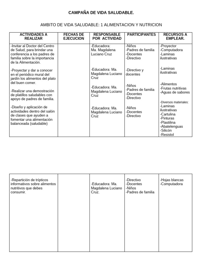 Alimentancion y Nutricion | PDF | Nutrición | Dieta y nutrición