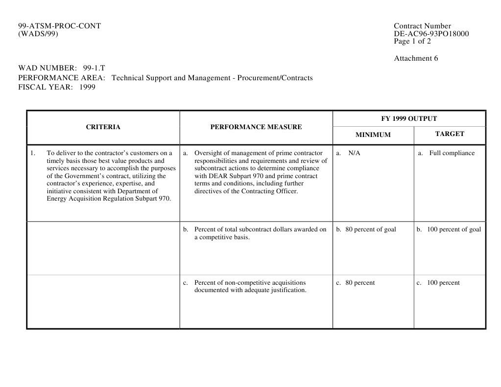 99 Atsm Proc Cont | PDF