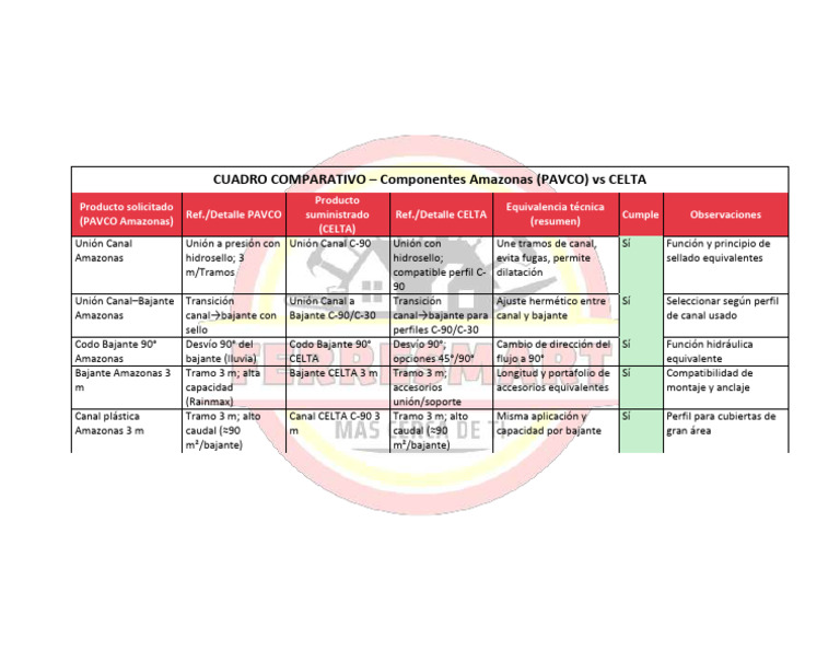 Linea Amazonas | PDF
