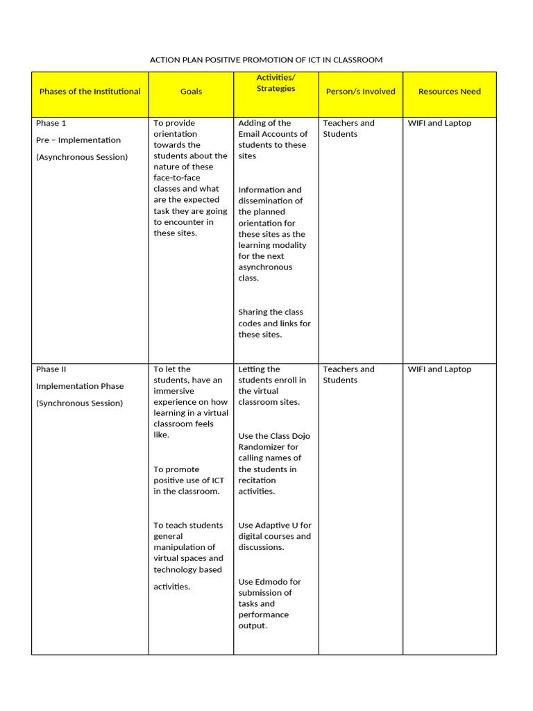 ACTION PLAN POSITIVE PROMOTION OF ICT IN CLASSROOM | PDF | Educational ...