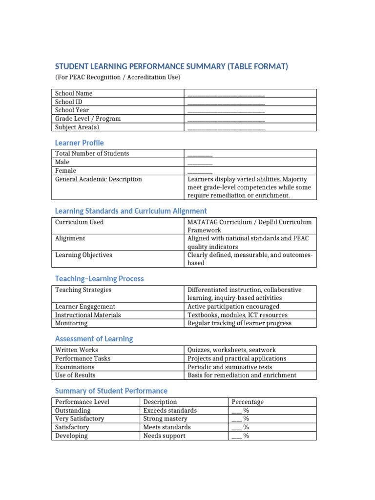 FULL Student Learning Performance Summary PEAC | PDF | Educational ...