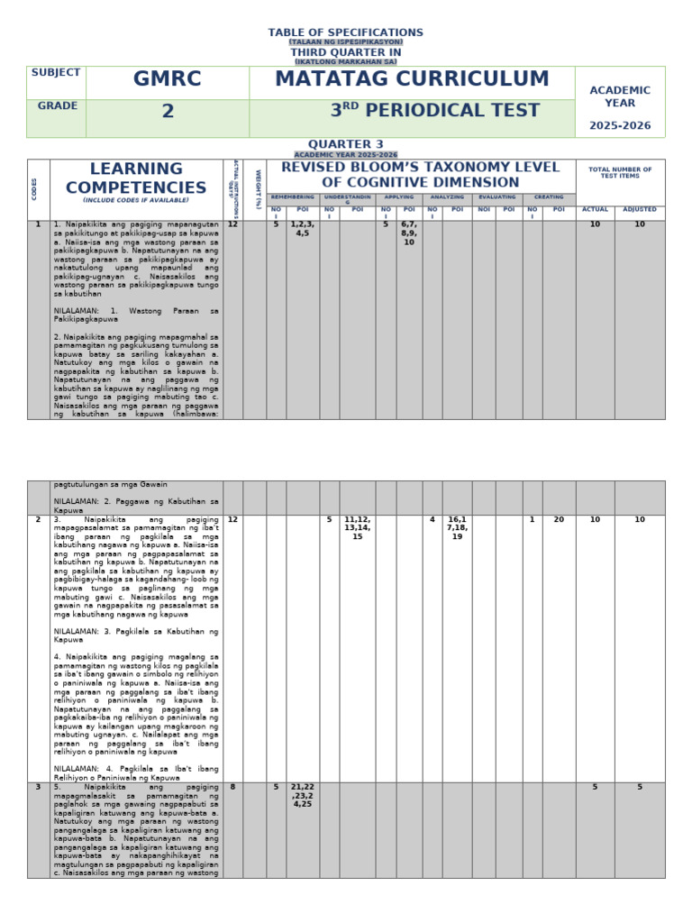 GMRC 2 MATATAG T 3rd Periodical Test 2025 2026 | PDF