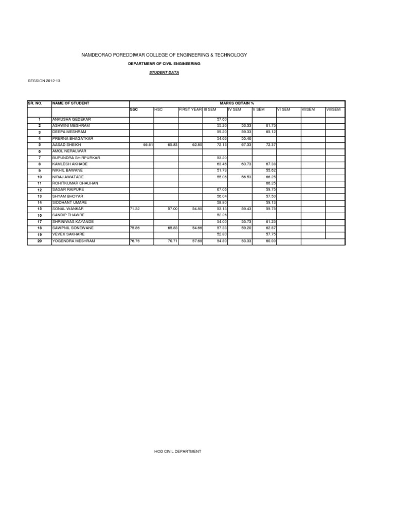 Civil Engineering Student Marks 2012-13 | PDF