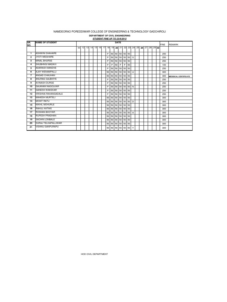 Student Fine List - Civil Engineering | PDF | Art | Science & Mathematics