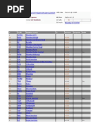 GSRTC Baroda Time Table | PDF | Business