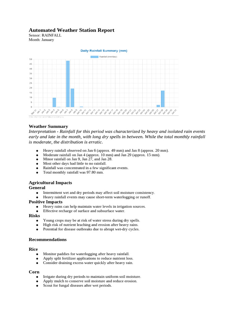 AWS Report Rainfall Chart 1770167366220 | PDF