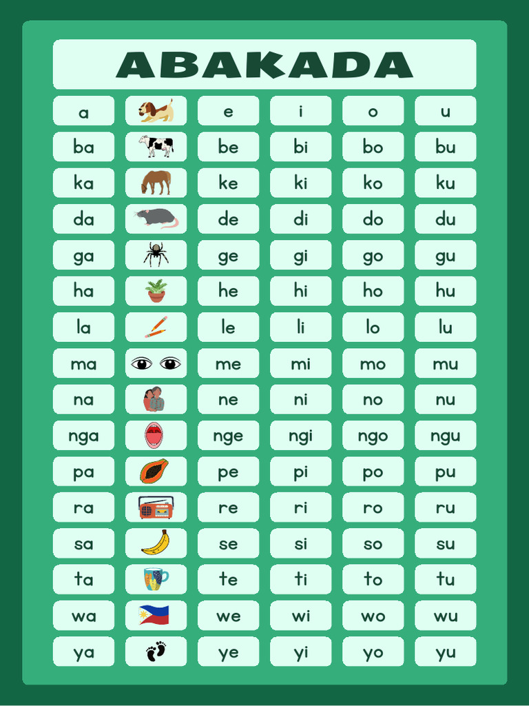Filipino Abakada Educational Poster in Green Simple Style | PDF