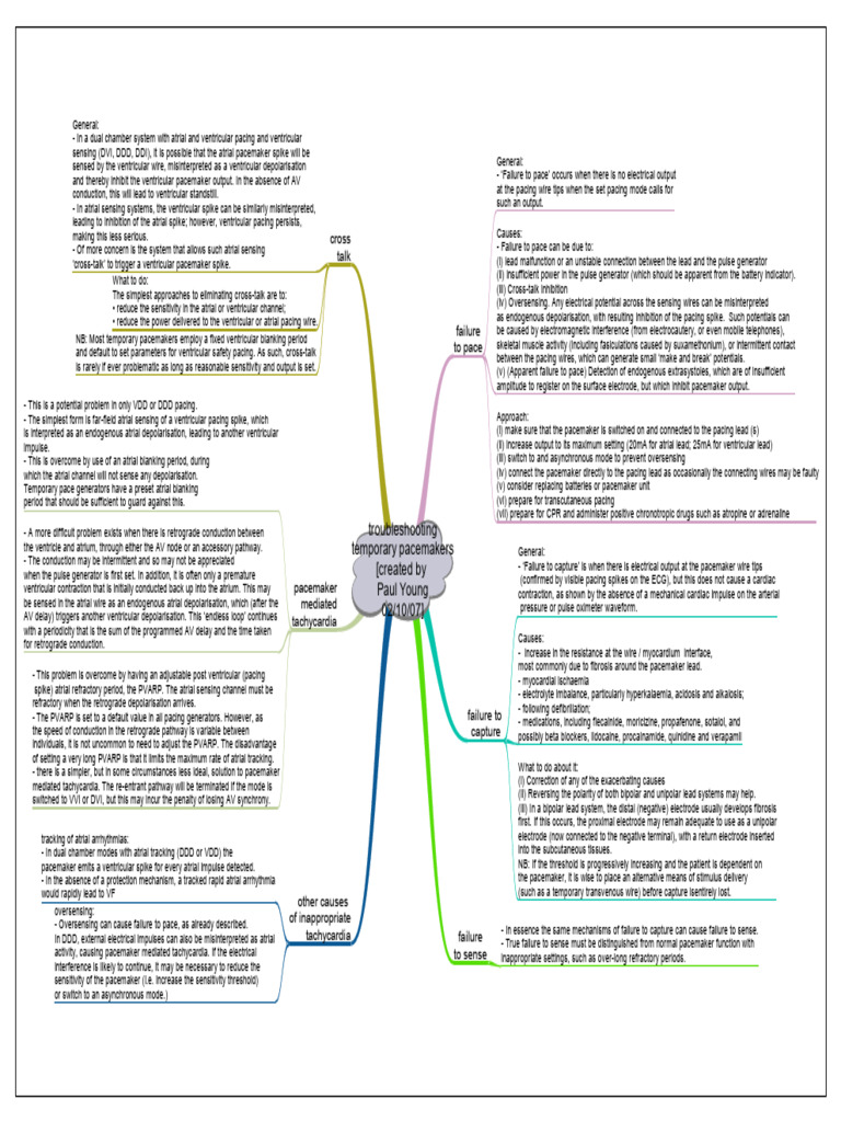 Troubleshooting Temporary Pacemakers | PDF | Internal Medicine | Heart