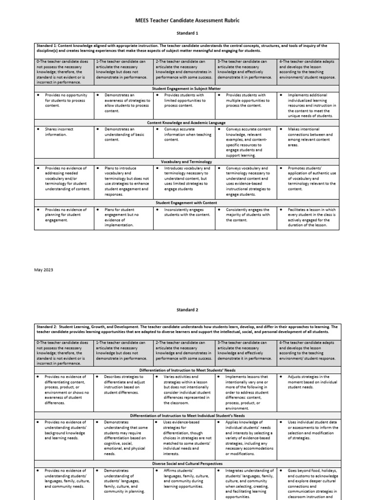 MEES Teacher Candidate Assessment Rubric - 2023 Revision | PDF ...