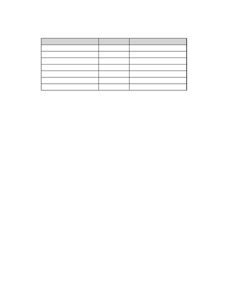 Gantt Ppic Precision Part | PDF