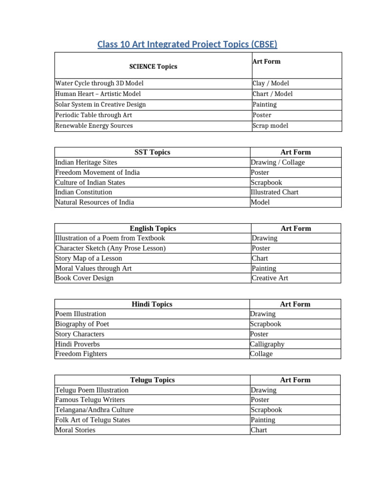 Class10 Art Integrated Topics | PDF