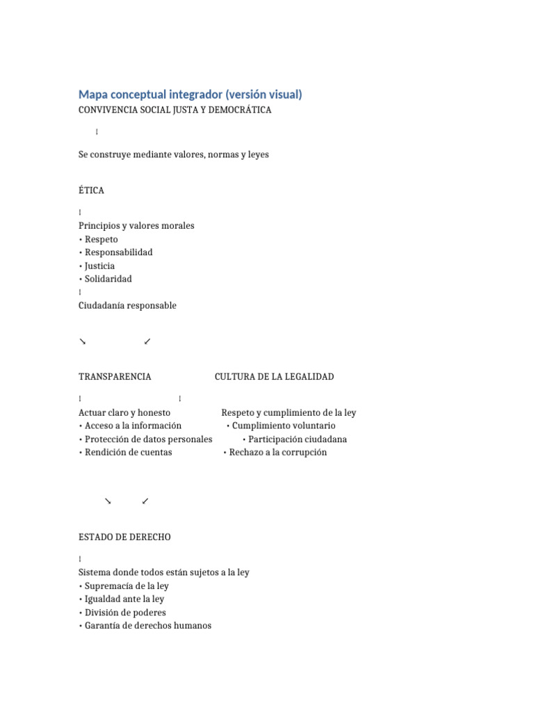 Mapa Conceptual Visual Flechas | PDF