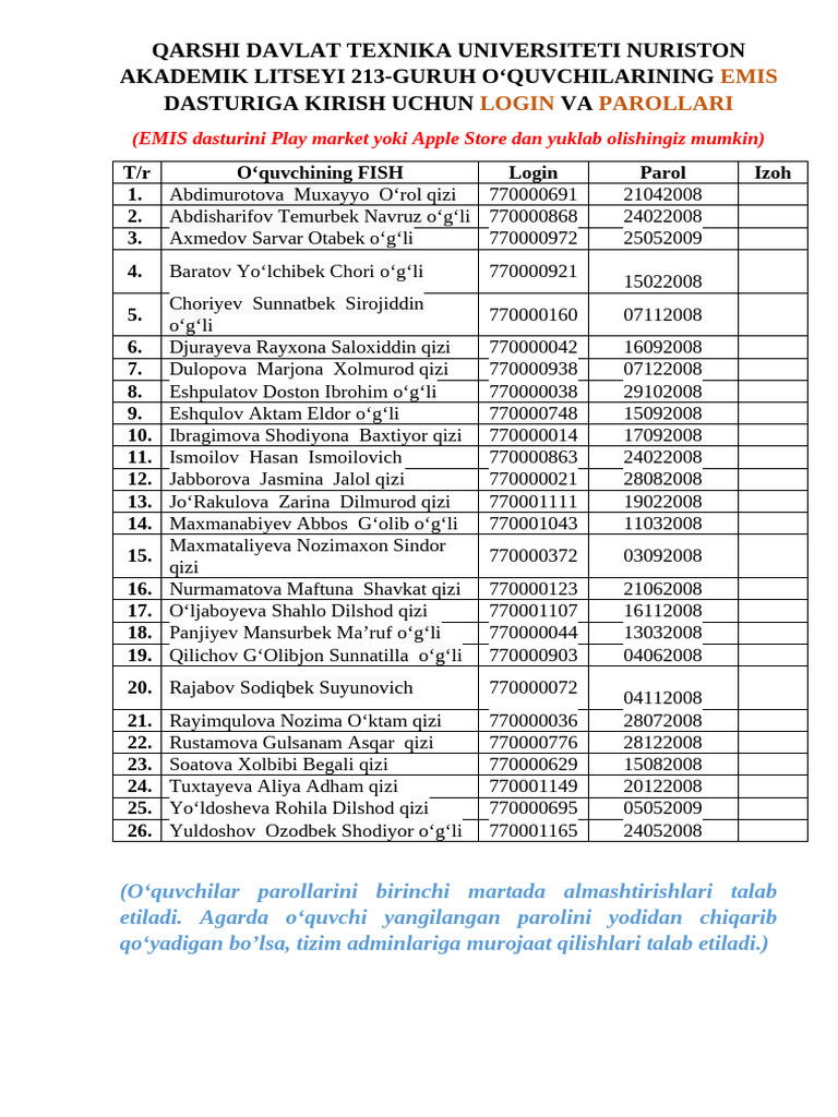 213-Guruh Login Vs Parol | PDF