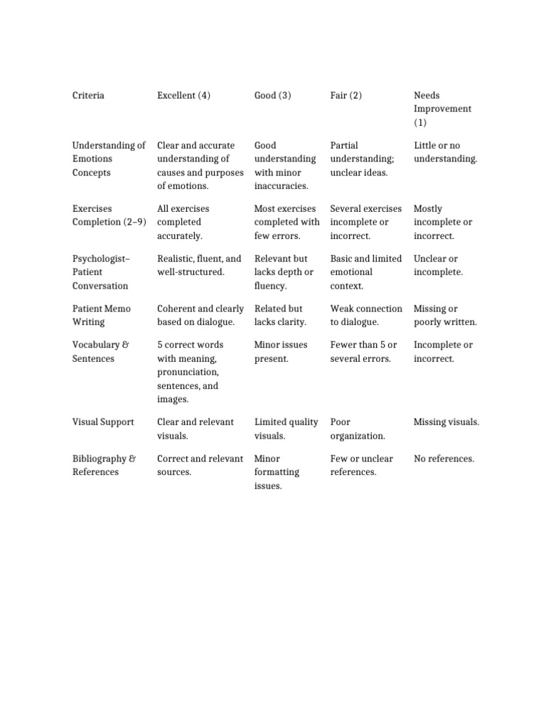 Rubric Emotions Assignment PC Activity 1 | PDF