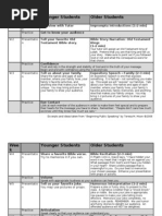 Presentation Topics for Classical Conversations | PDF | Foreign ...