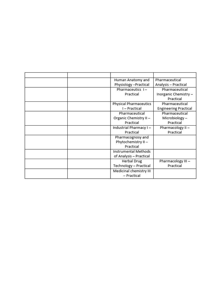 Date Sheet of Final Practicals B.pharmacy 2025 | PDF | Pharmacology ...