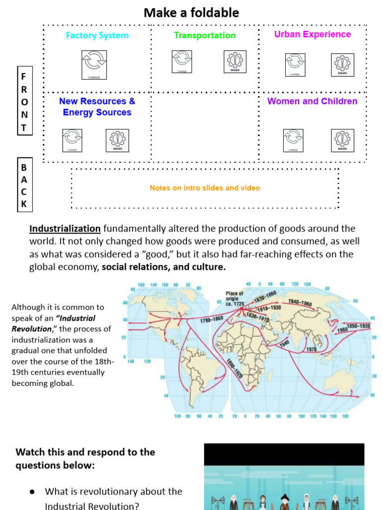 Unit 5 - Industrial Revolution Foldable | PDF | Secondary Sector Of The ...