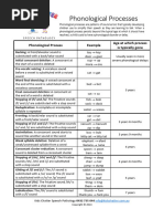 Phonological Processes Age of Elimination | PDF | Linguistics | Phonology