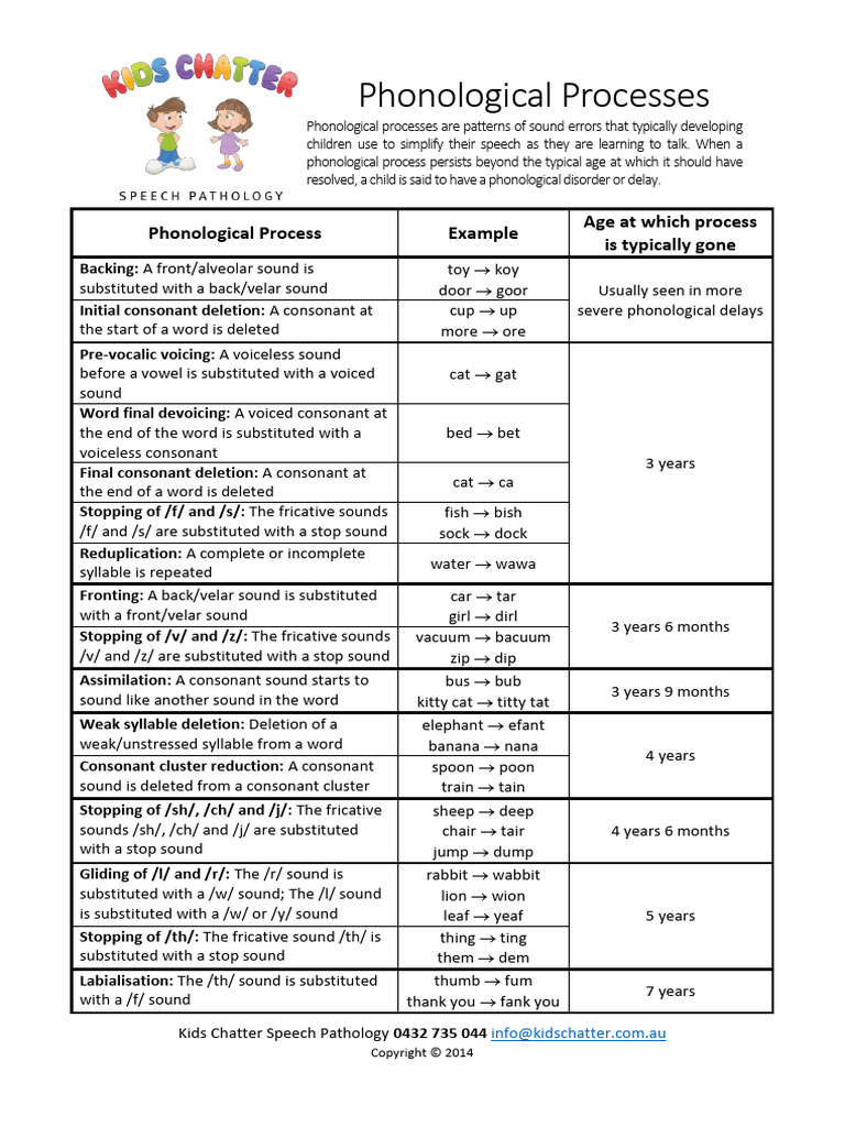 Phonological Processes | PDF | Consonant | Language Families