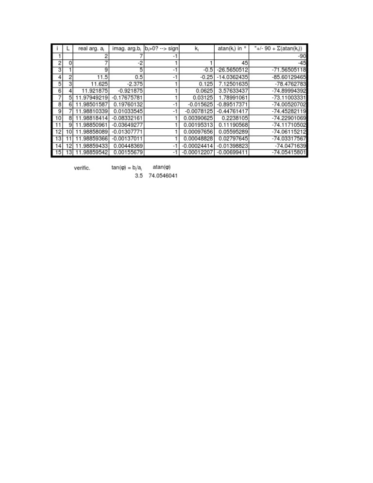 Complex Number Angle Analysis | PDF