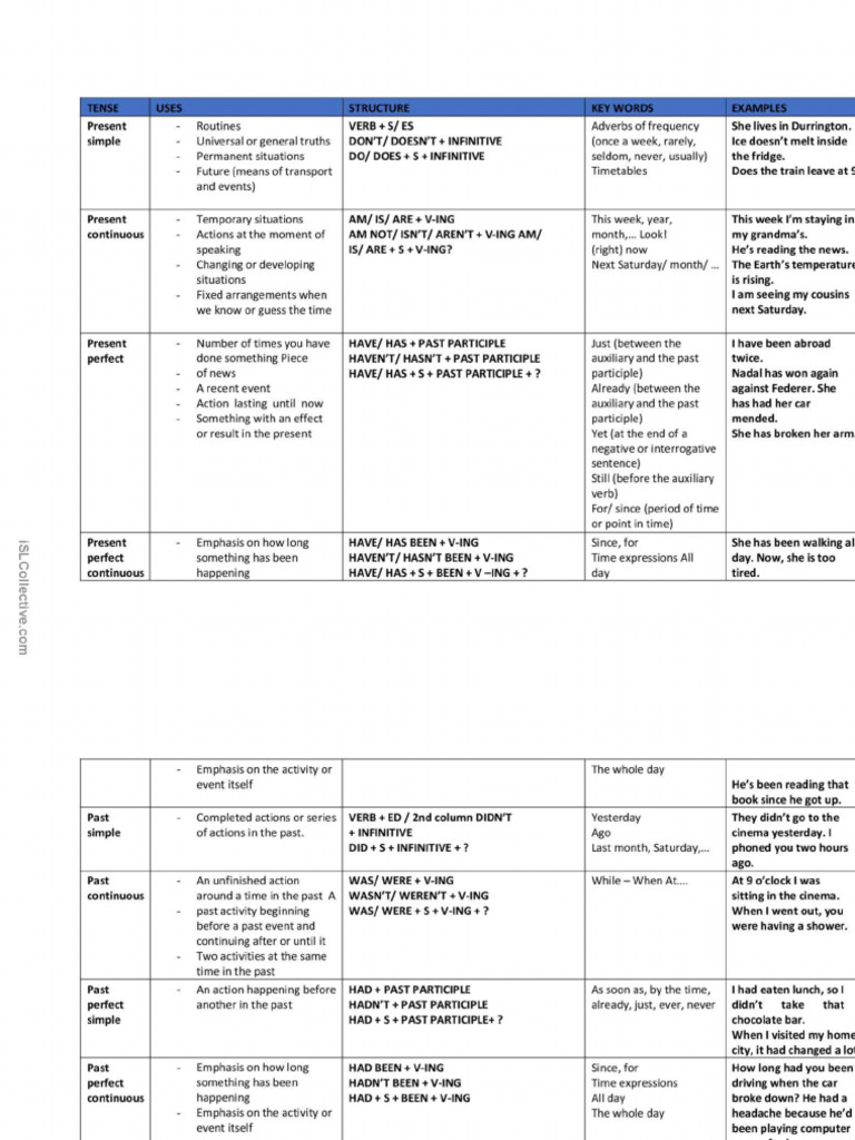 Printing - English ESL Worksheets For Distance Learning and Physical ...
