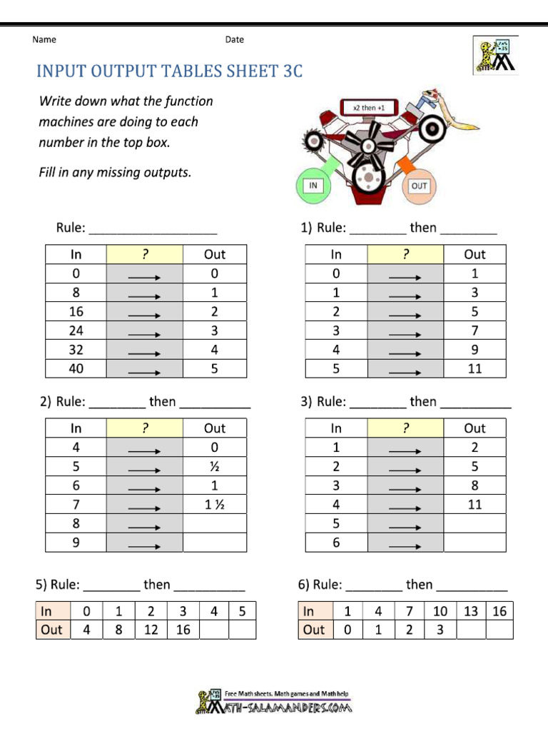 Input Output Tables Sheet 3c | PDF