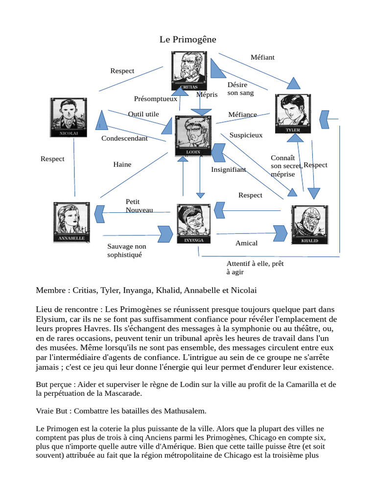 Le Primogen | PDF