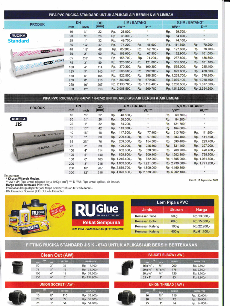 Pricelist Rucika | PDF