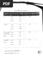 Grade 1 Myanmar Word Book | PDF