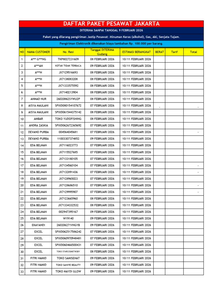 Pesawat JKT 09.02.2026 | PDF