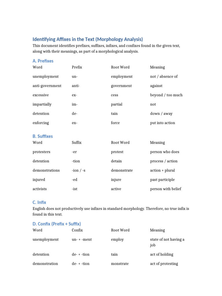 Morphology Affixes Analysis | PDF