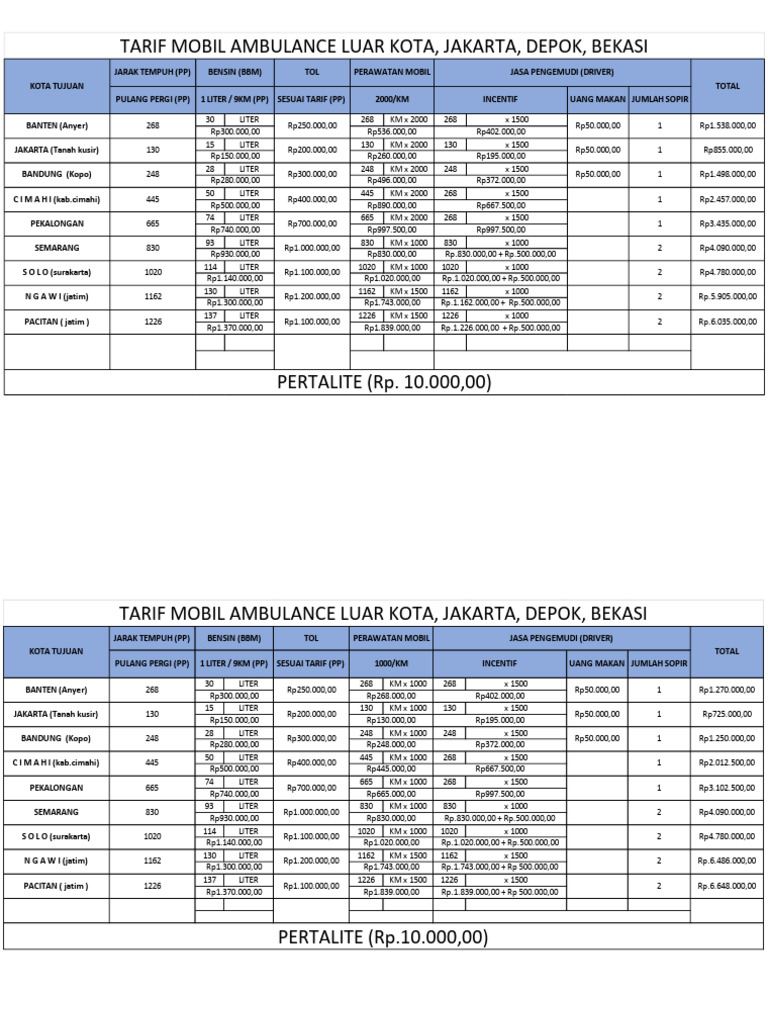 Data Ambulance | PDF