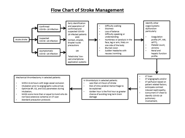 Stroke Management Flow Chart | PDF | Stroke | Ct Scan