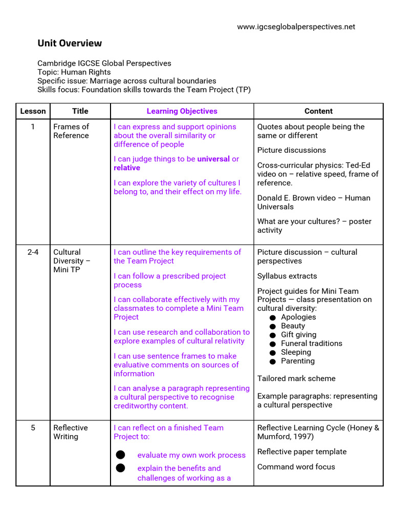 Human Rights - Unit Overview | PDF | Human Communication | Cognition