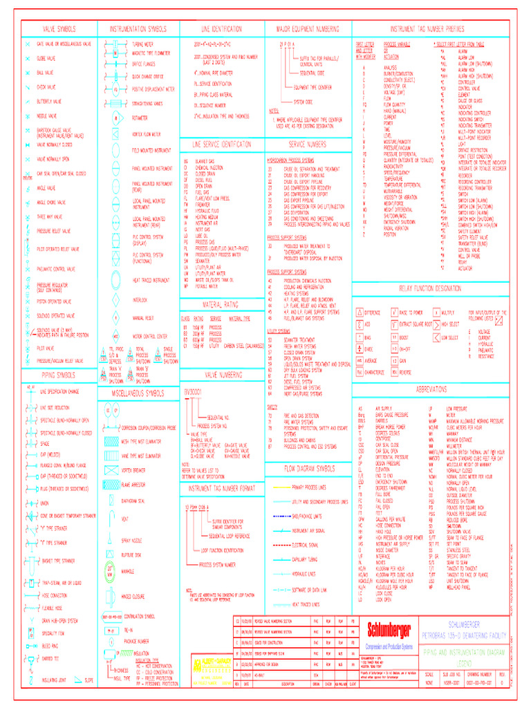 Piping and Instrumentation Diagram Legend | PDF
