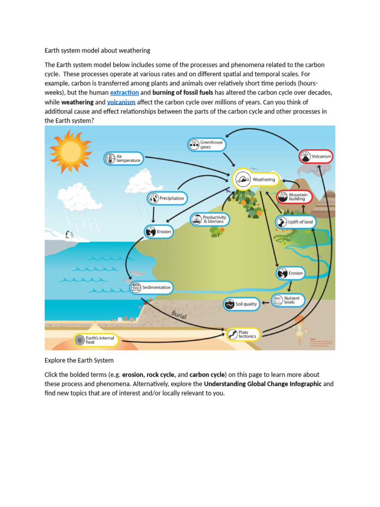 Earth System Model About Weathering | PDF